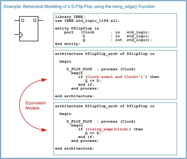 VHDL (Part 2) | SpringerLink