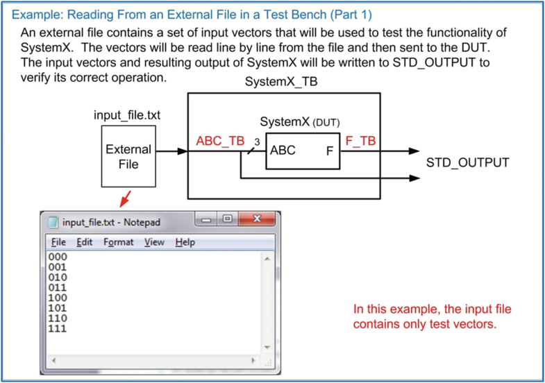 VHDL (Part 2) | SpringerLink