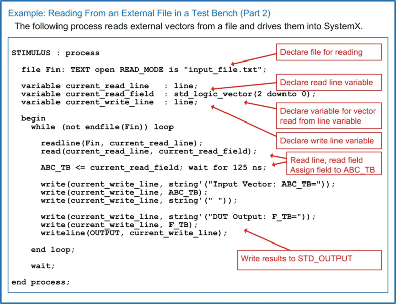 VHDL (Part 2) | SpringerLink