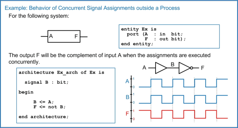 VHDL (Part 2) | SpringerLink