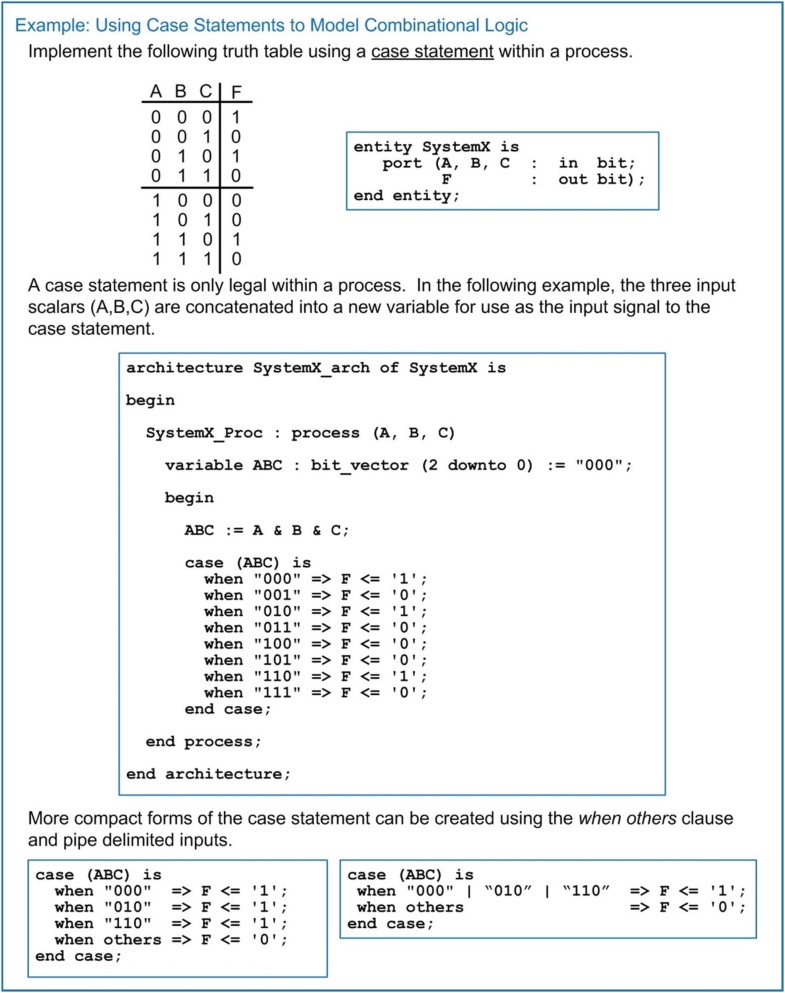 VHDL (Part 2) | SpringerLink