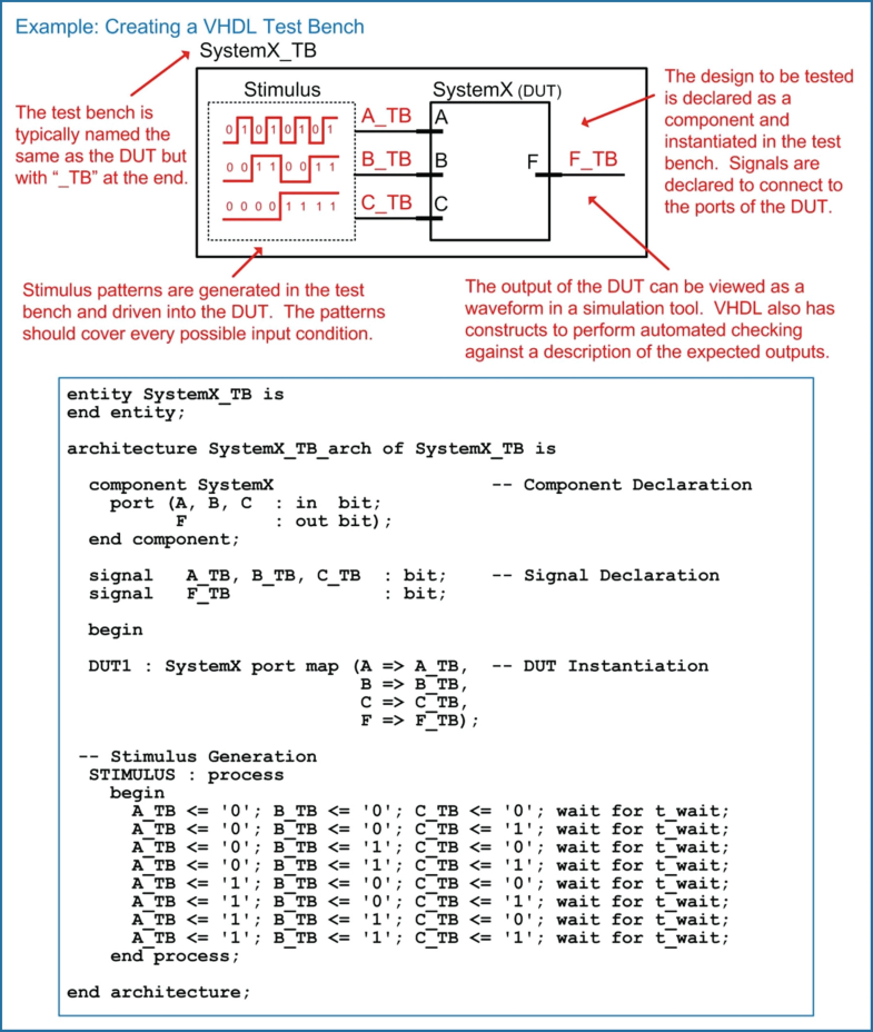VHDL (Part 2) | SpringerLink