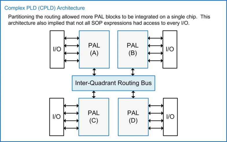 Programmable Logic | SpringerLink