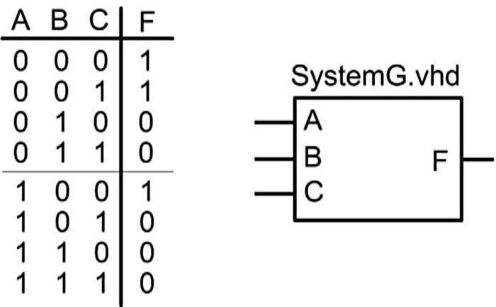 Verilog (Part 1) | SpringerLink
