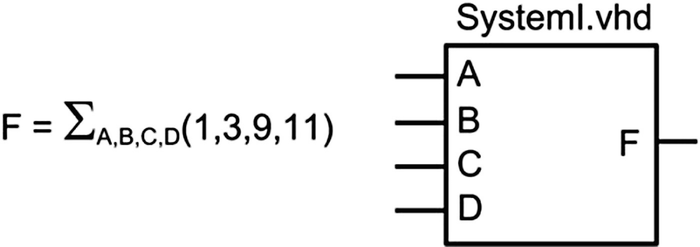 Verilog (Part 1) | SpringerLink