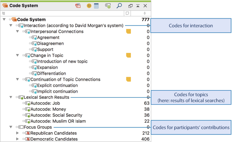 Analyzing Focus Group Data | SpringerLink