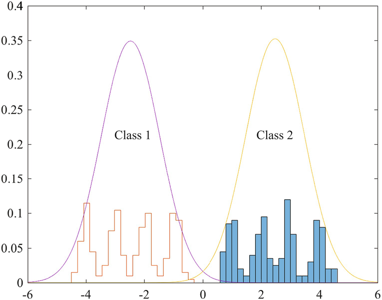 Learning to Classify | SpringerLink