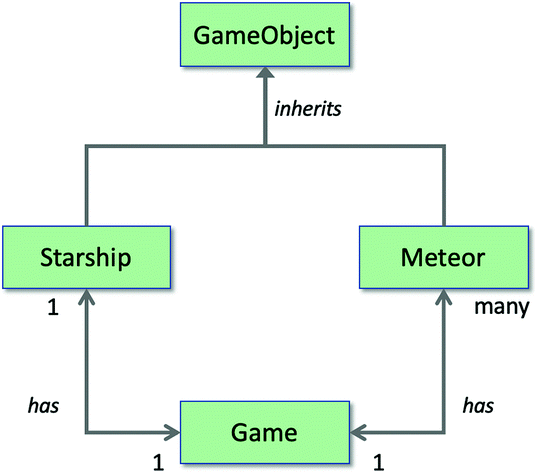 StarshipMeteors pygame | SpringerLink