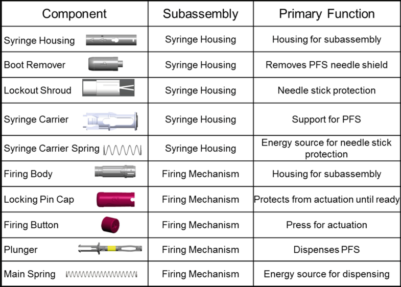 Chapter 35: On-Market Prefilled Syringe and Autoinjector Studies ...