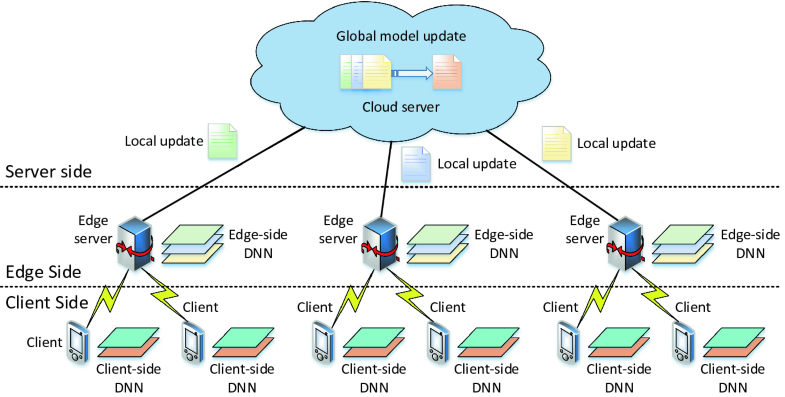 An Efficient Federated Learning Scheme with Differential Privacy in ...