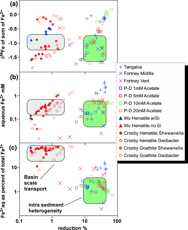 Fe Isotope Fractionation Factors | SpringerLink
