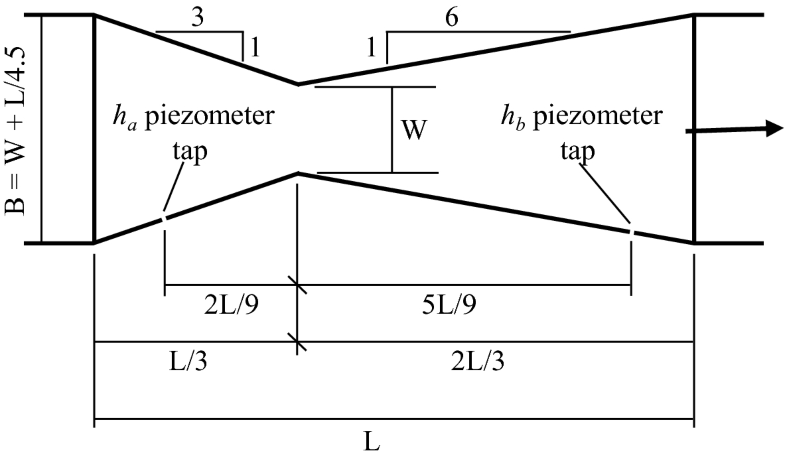 Flow-Measuring Structures | SpringerLink