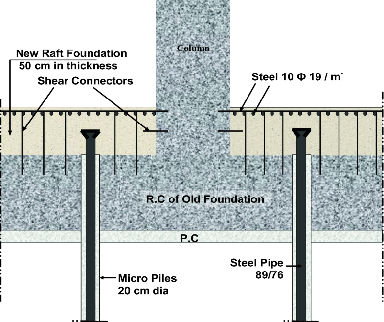Enhancement of Raft Foundation Using Micro Pile Technique | SpringerLink