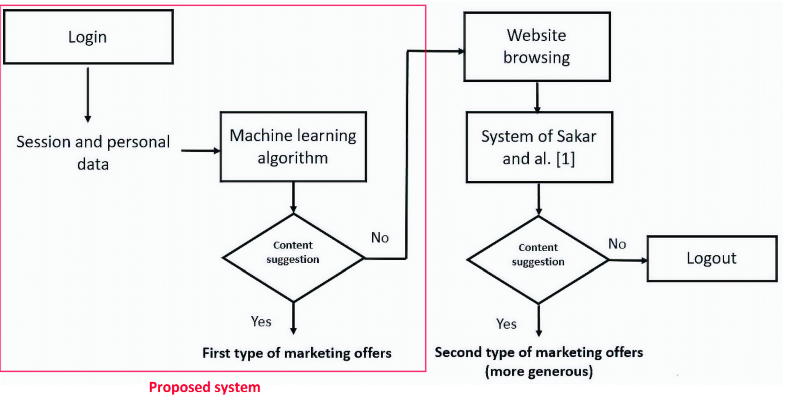 Real-Time Prediction of Online Shoppers’ Purchasing Intention Using ...