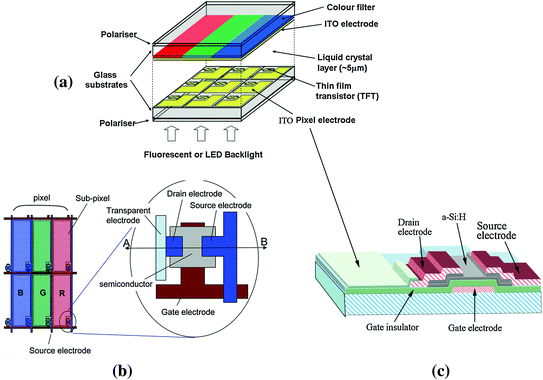 Active Matrix Flat Panel Displays | SpringerLink