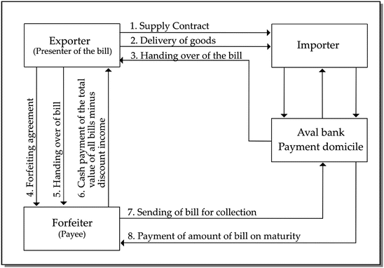 Investment and Financing in Logistics | SpringerLink