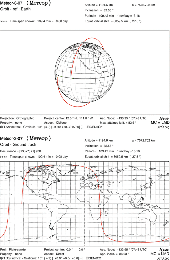 Ground Track of a Satellite | SpringerLink