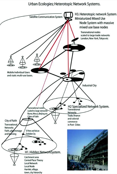 Meta City: Origins and Implications | SpringerLink