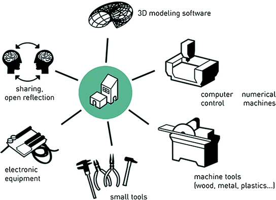 The Third Industrial Revolution | SpringerLink