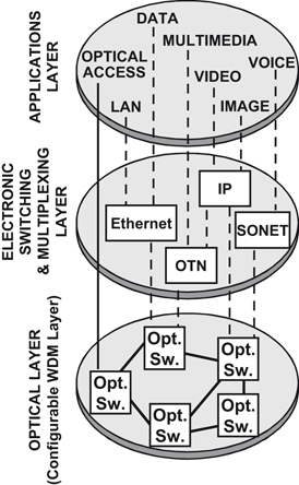 Introduction to Optical Networks | SpringerLink