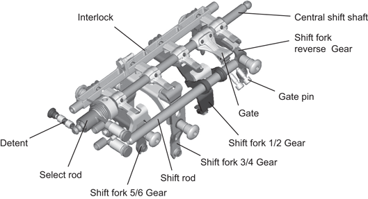 Actuation, Servo, and Auxiliary Systems | SpringerLink