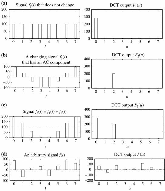 Lossy Compression Algorithms | SpringerLink