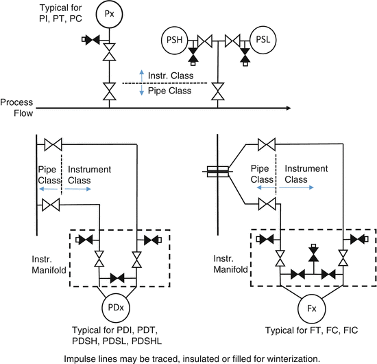 Process Controls in Petroleum Processing | SpringerLink