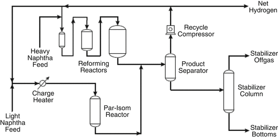 Isomerization in Petroleum Processing | SpringerLink