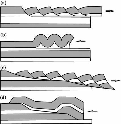 Normal Fault | SpringerLink