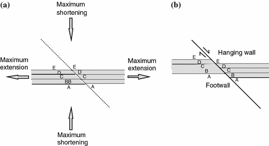 Normal Fault | SpringerLink