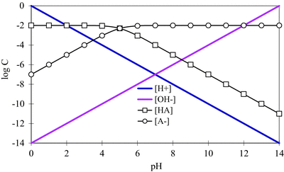 Chemigation | SpringerLink