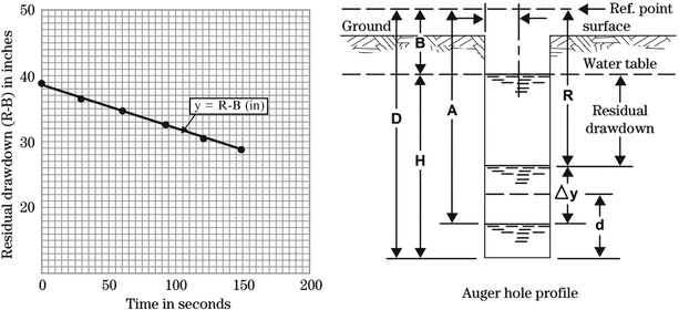 Subsurface Drainage Design and Installation | SpringerLink