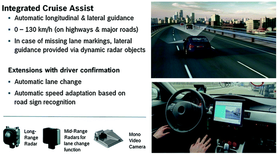 Bosch’s Vision and Roadmap Toward Fully Autonomous Driving | SpringerLink