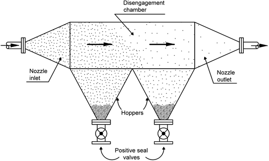 Gas–Solid Separators | SpringerLink