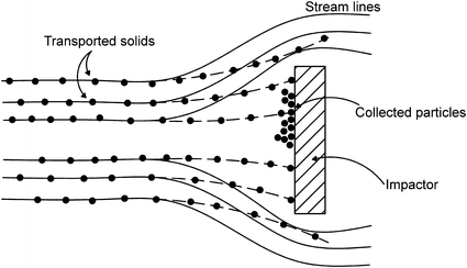 Gas–Solid Separators | SpringerLink