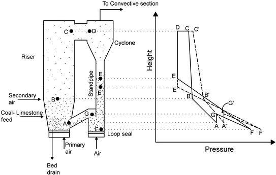 Design of CFB Components | SpringerLink