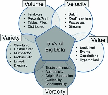 Big Security for Big Data: Addressing Security Challenges for the Big ...