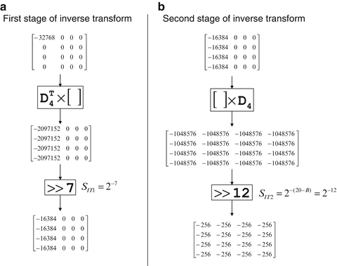 HEVC Transform and Quantization | SpringerLink