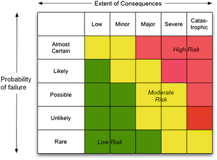 Risk Assessment of Slope Instability Related Geohazards | SpringerLink
