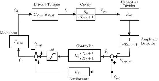 Closed-Loop Control | SpringerLink