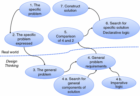 Design Science Research | SpringerLink