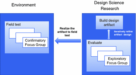 Design Science Research | SpringerLink