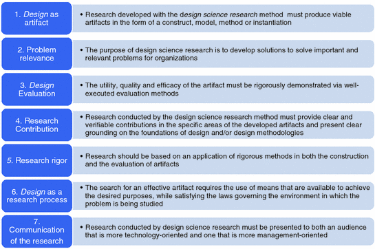 Design Science Research | SpringerLink