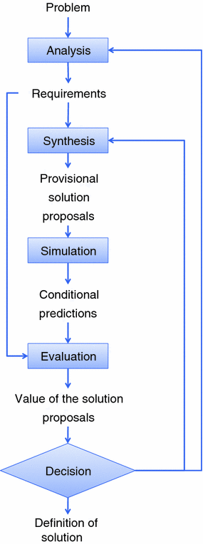 Design Science Research | SpringerLink
