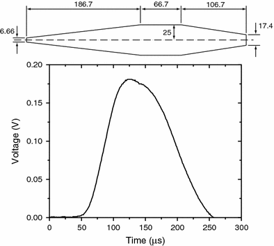 Suggested Methods for Determining the Dynamic Strength Parameters and Mode-I Fracture Toughness ...