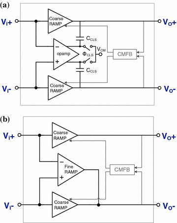 The Ring Amplifier: Scalable Amplification with Ring Oscillators ...