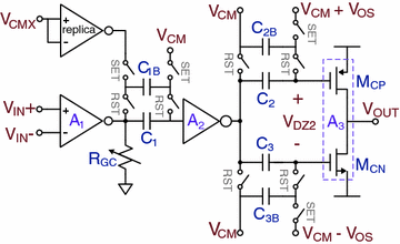 The Ring Amplifier: Scalable Amplification with Ring Oscillators ...