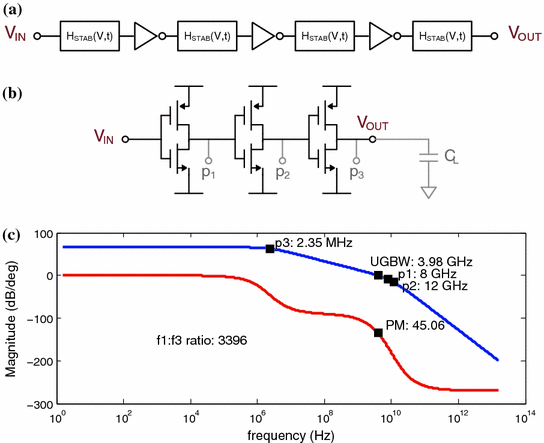 The Ring Amplifier: Scalable Amplification with Ring Oscillators ...
