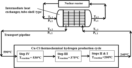 CFD Analysis of a Shell and Tube Heat Exchanger Linking a Supercritical ...