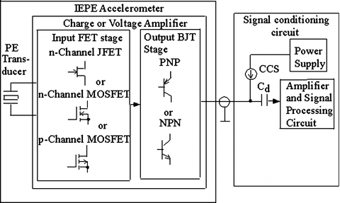 Introduction to Piezoelectric Accelerometers with Integral Electronics (IEPE) | SpringerLink
